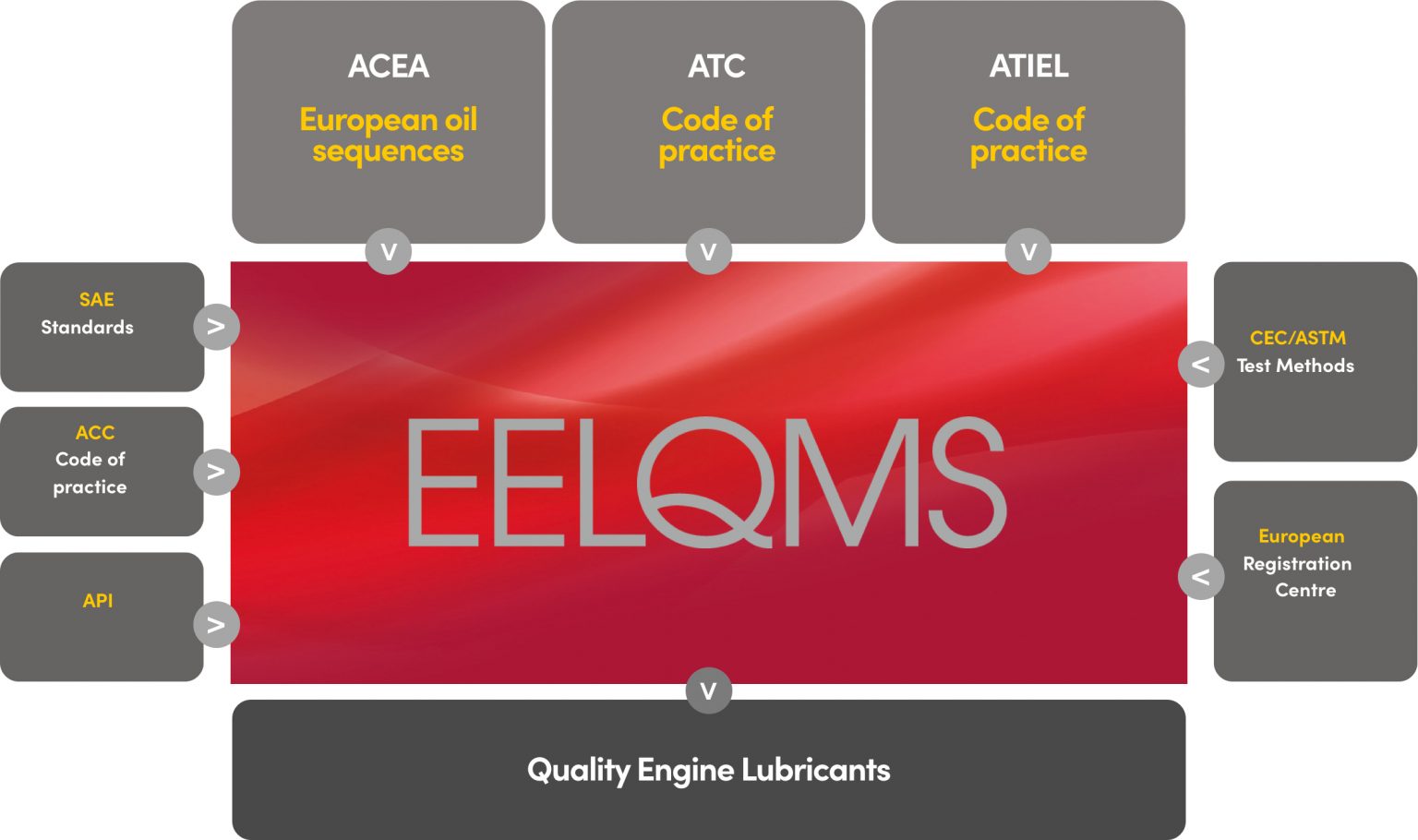 Quality Management System | ATIEL | Representative body for European ...