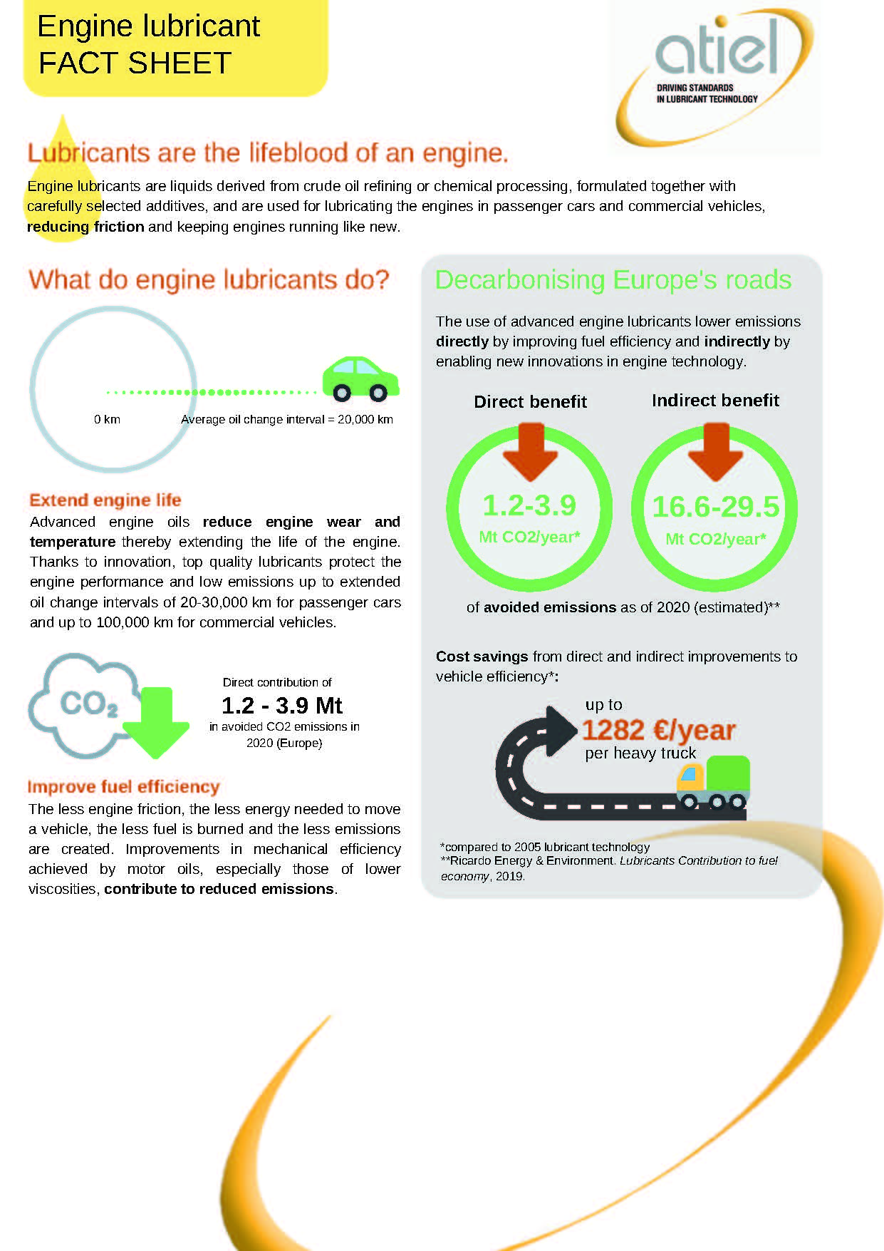 About Us | ATIEL | Representative body for European Lubricants Industry